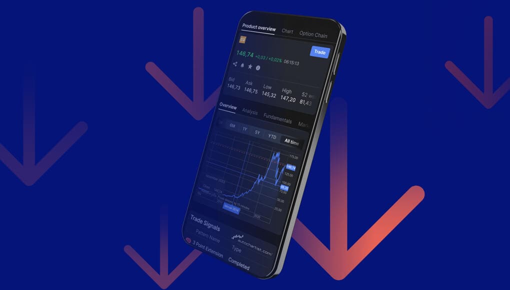 Trade with Saxo | 以更透明的低价投资全球 | 盛宝银行集团 Saxo Bank Group